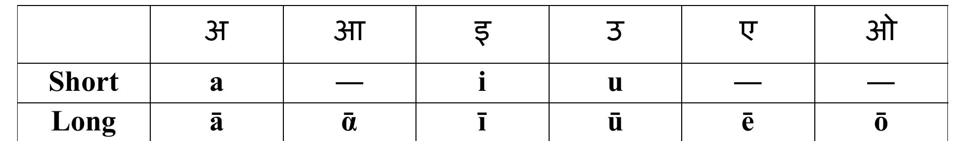 Figure 1 - Is Konkani a Dialect of Marathi