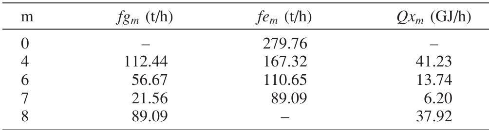 Distribution of refrigerant flow rates and cooling duties in