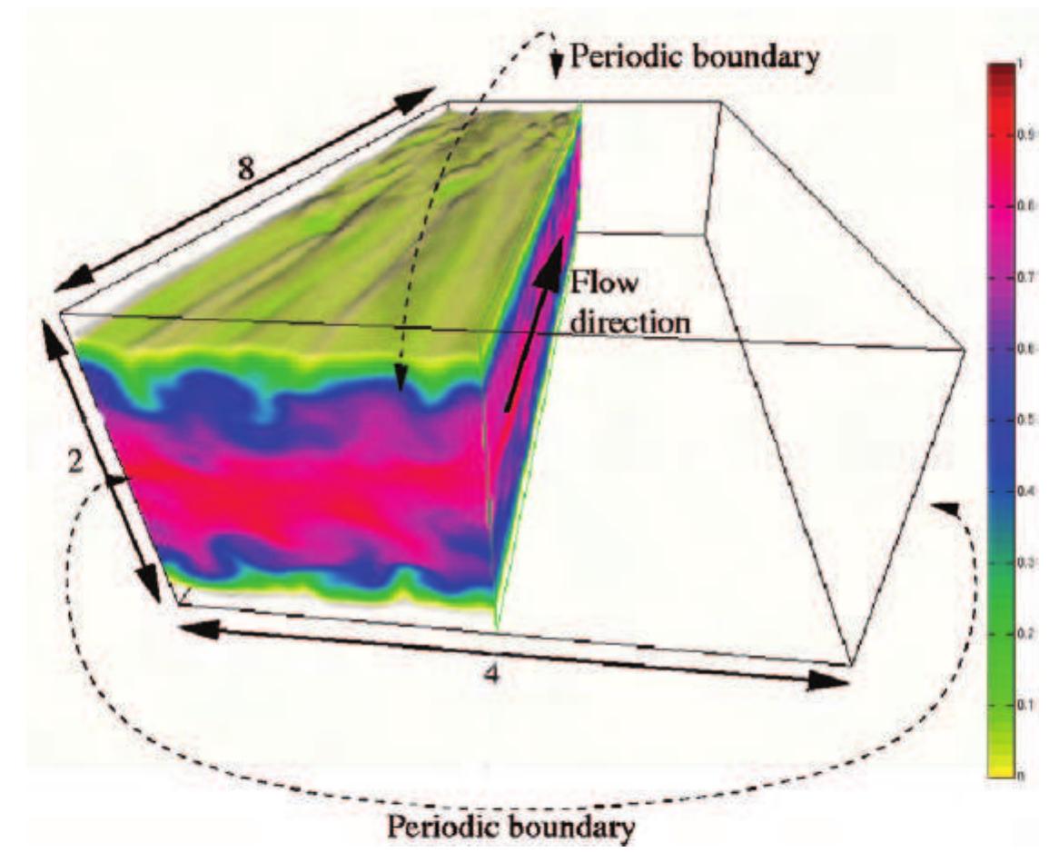 3: instantaneous flow velocity from the channel flow