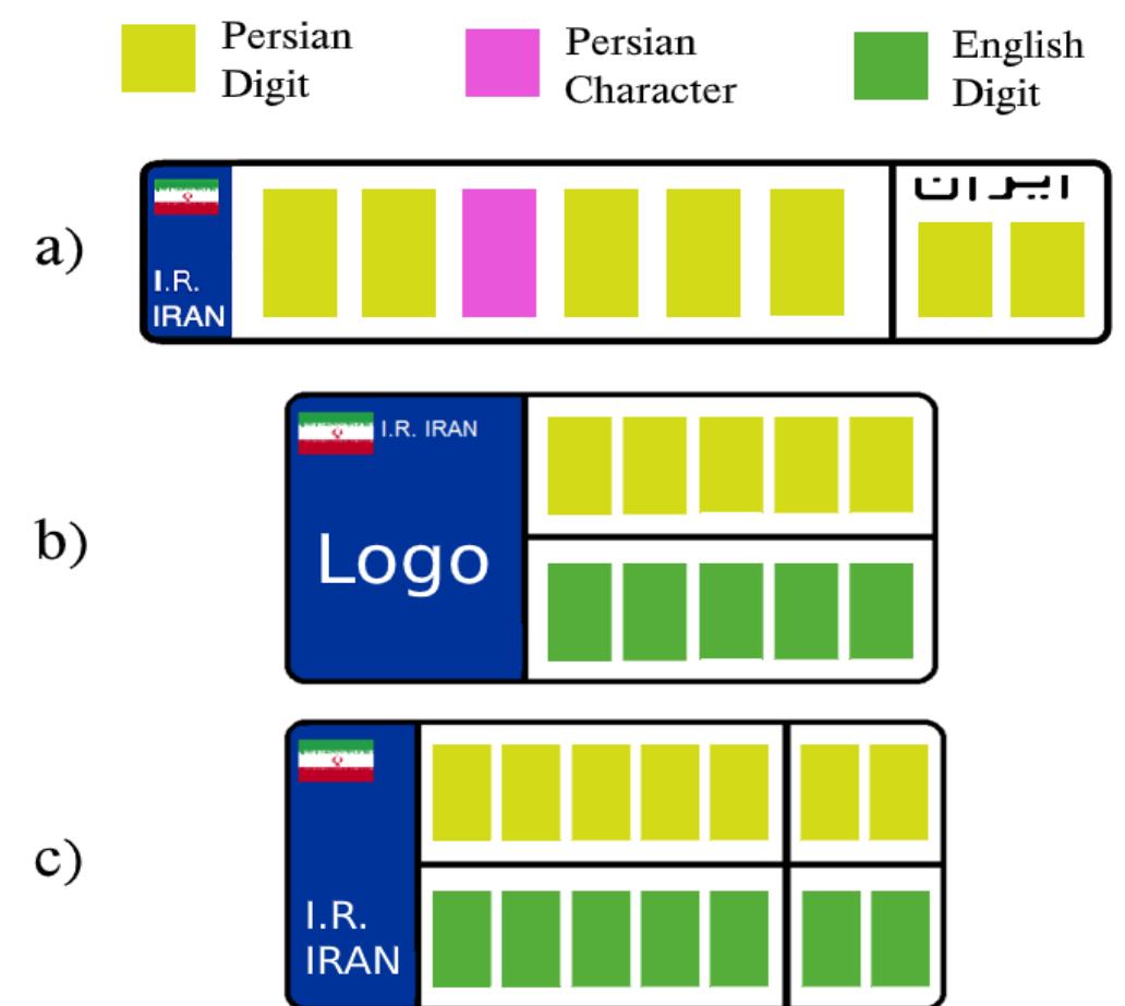 Figure 1 - from Iranis: A Large-scale Dataset of Iranian