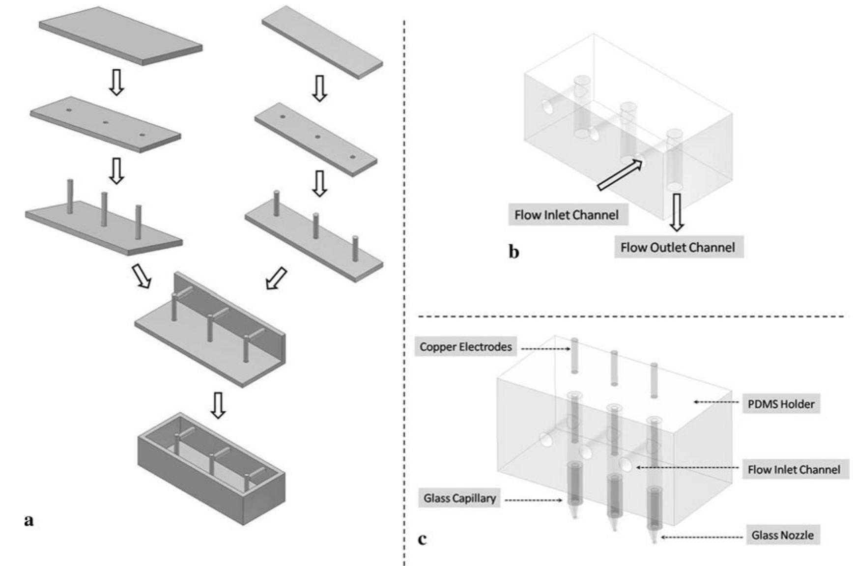 Schematic illustration of the multi-nozzle ehd inkjet print-