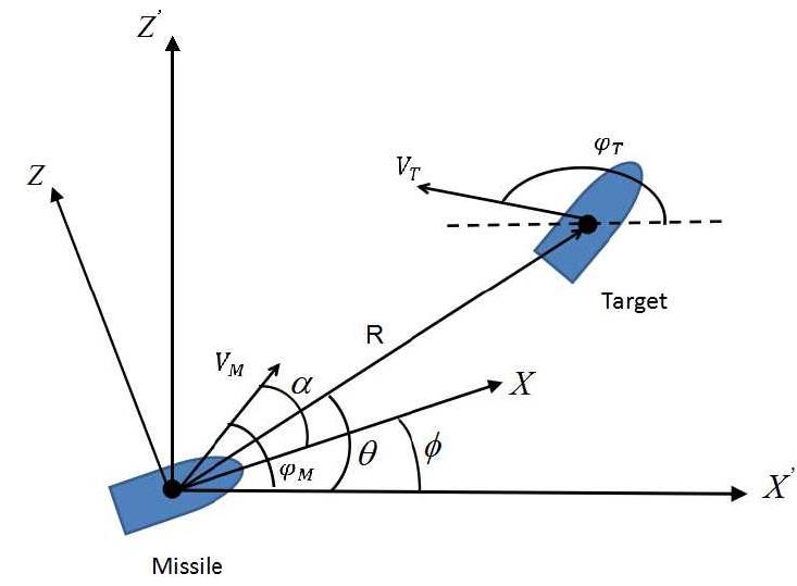 Defined symbols with respect to fixed frame.