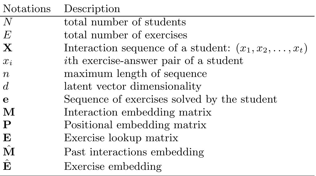 Table 1 - A Self Attentive model for Knowledge Tracing