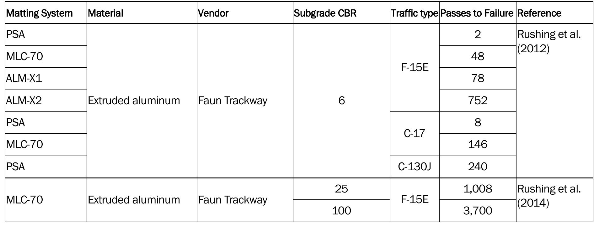 1.2 objectives and scope a full-scale experiment was