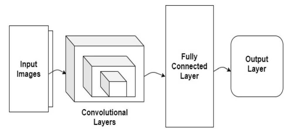 Figure 2 - from Automatic tuning of hyperparameters using