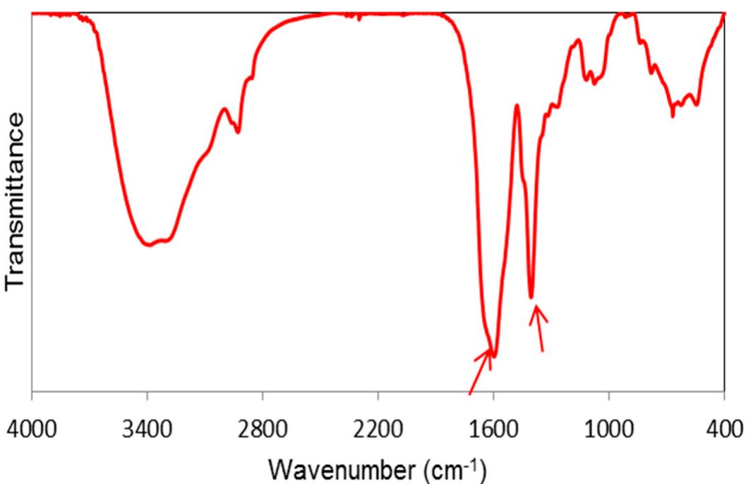 Fourier transform infrared (ft-ir) spectra of