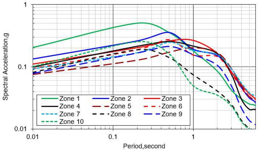 (PDF) A New Earthquake Resistant Design Standard for Buildings in Thailand