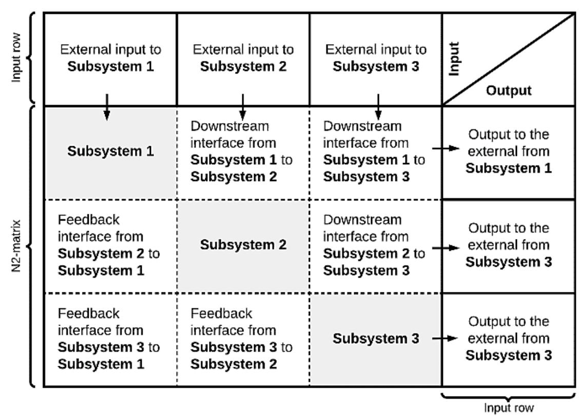 The interface diagram, shown in figure 4, also known under