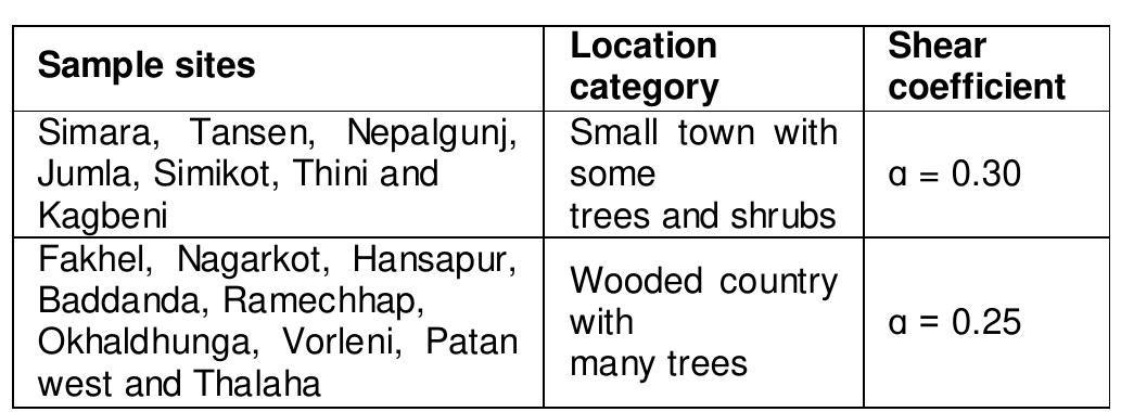 Shear coefficient where, v2 is wind speed at the required