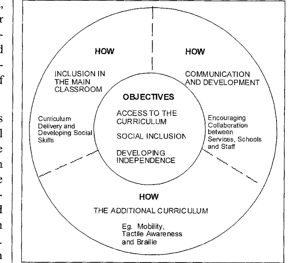(PDF) Inclusion for children with visual impairment in the mainstream ...