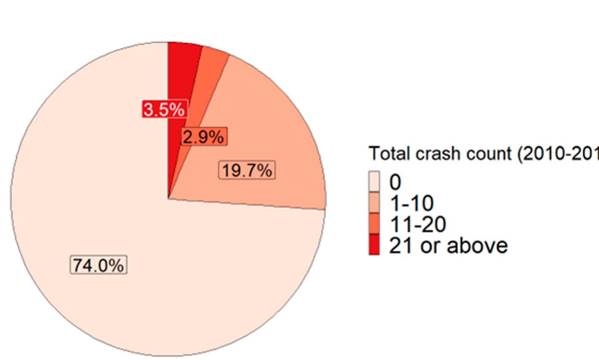 Crash counts per texas intersection in 2010-2019 (n