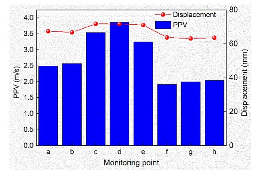 Figure 24 Dynamic Modelling Of Seismic Wave Propagation