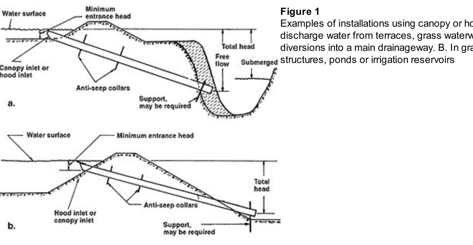 Examples of the use of canopy inlet spillways are shown in