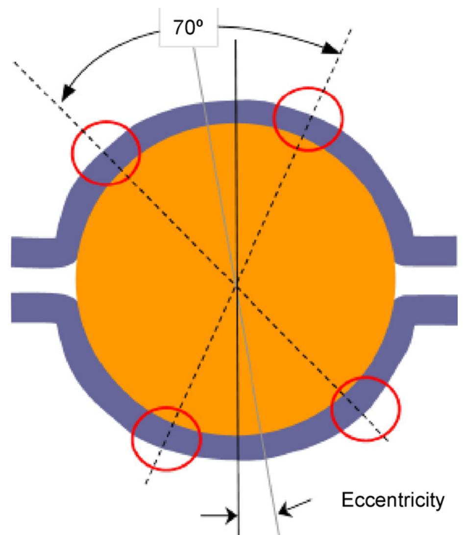 Location of surface defects in the cross-section of the crop