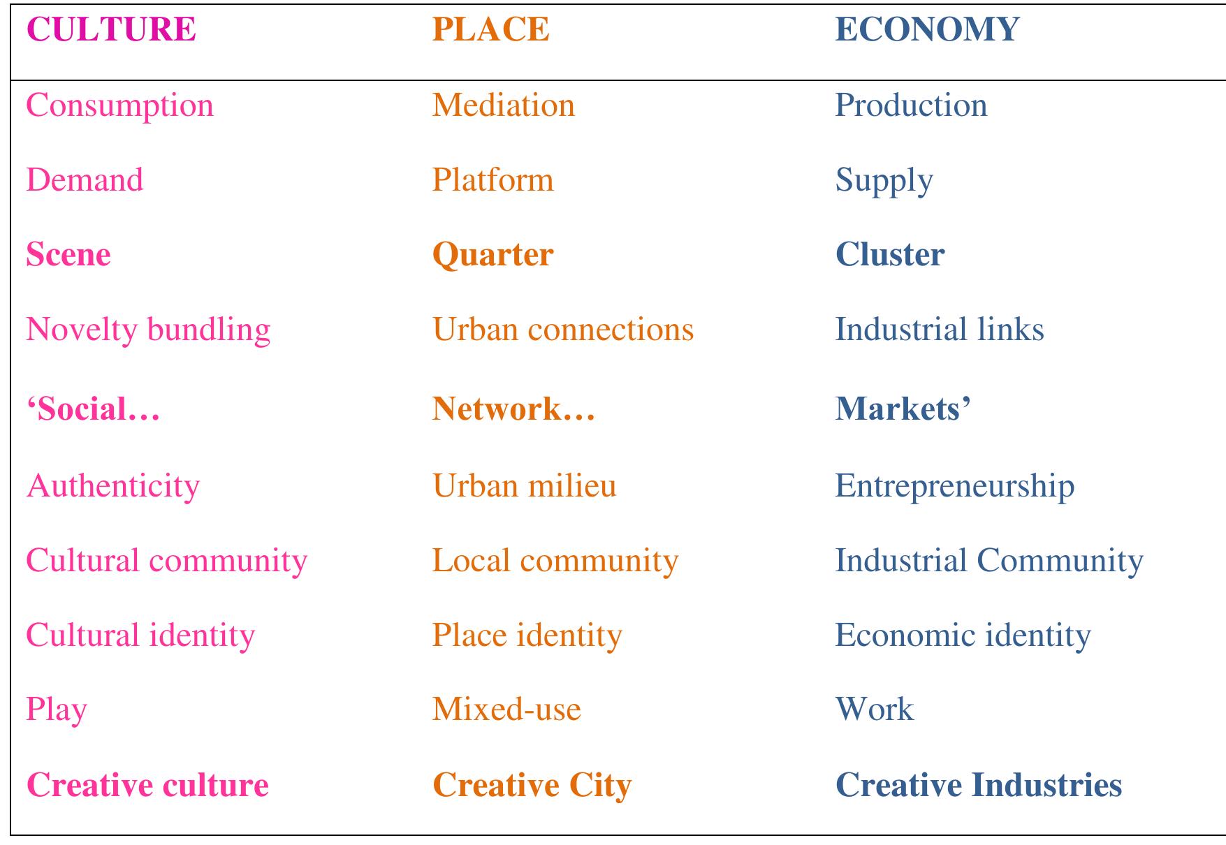 The diagram compares scenes, quarters and clusters through a