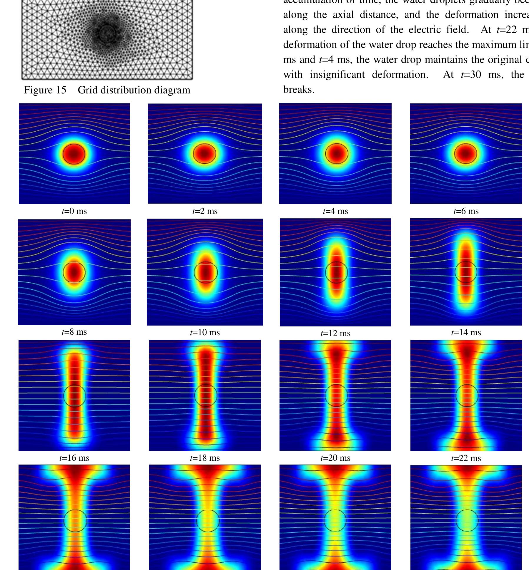 Physical model and boundary conditions figure 16 deformation