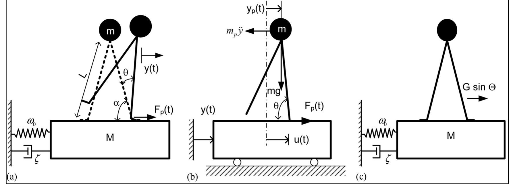 Visualization of human walking mechanisms and lateral loads