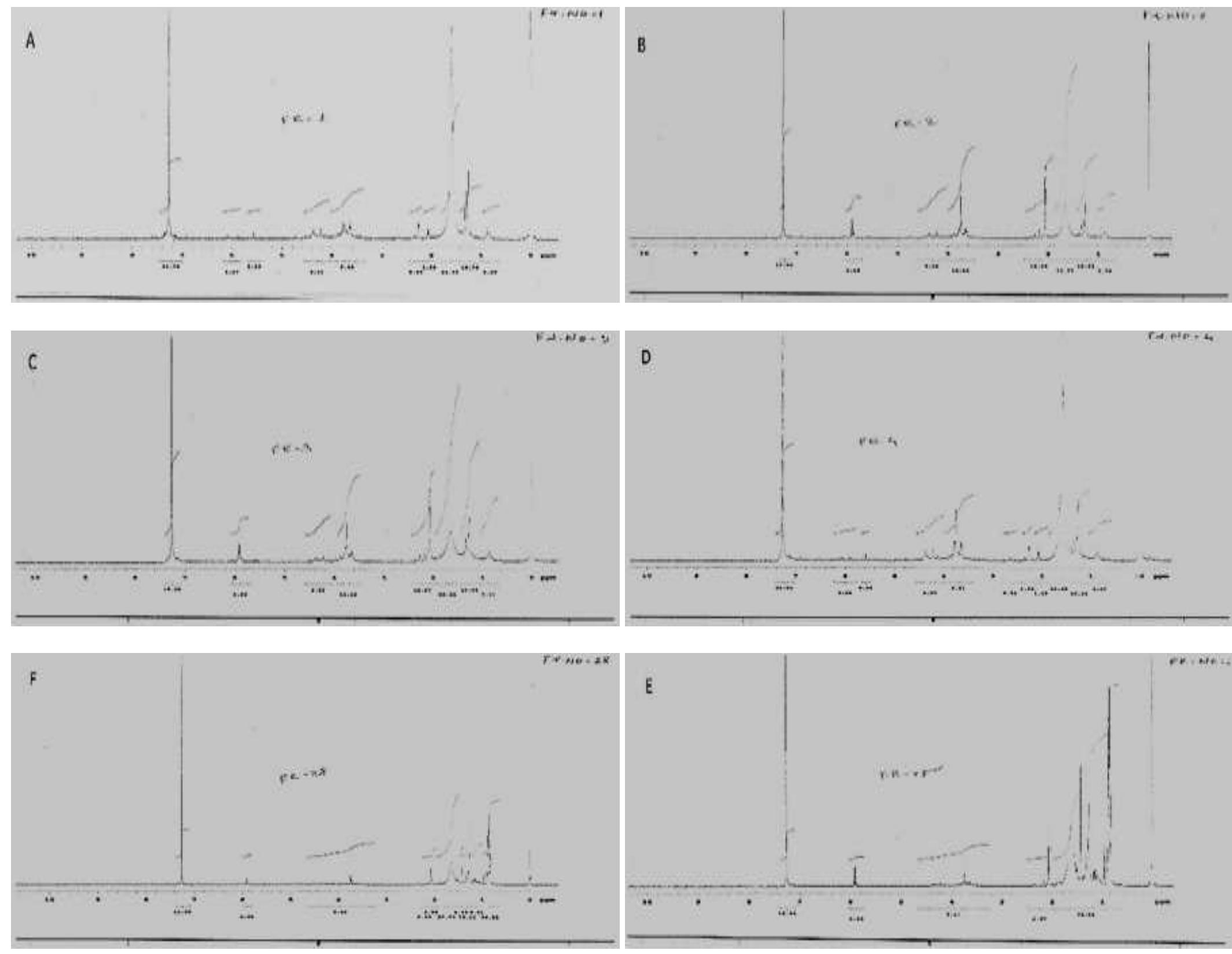 Nmr spectroscopy of fractions a) 1, b) 2, c) 3, d) 4, e) 25,