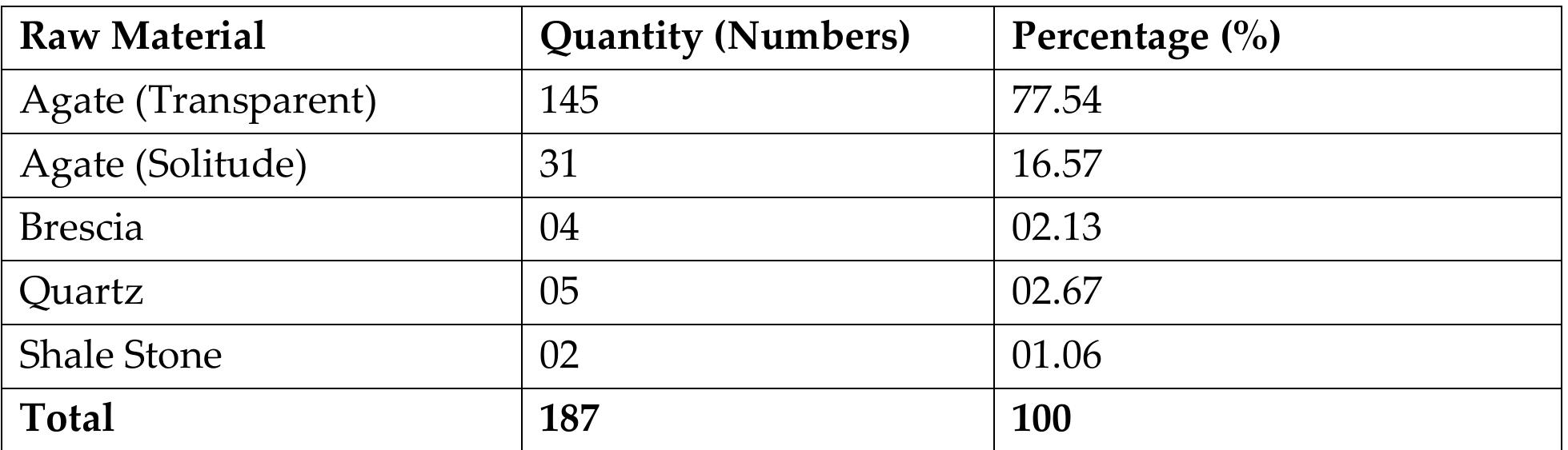 Much more damaged than the artifacts made of chalcedony,