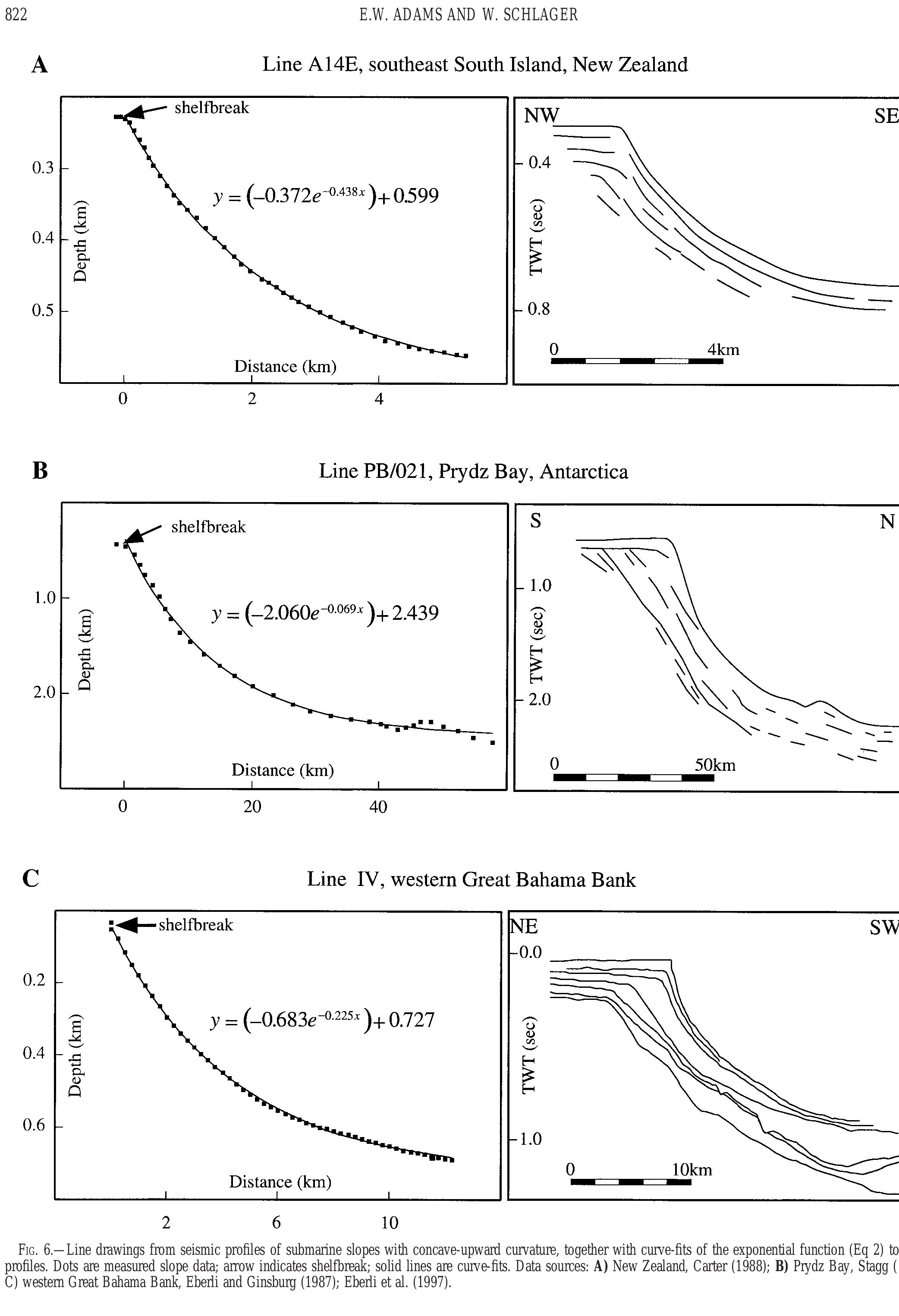 Figure 6 - Basic Types of Submarine Slope Curvature