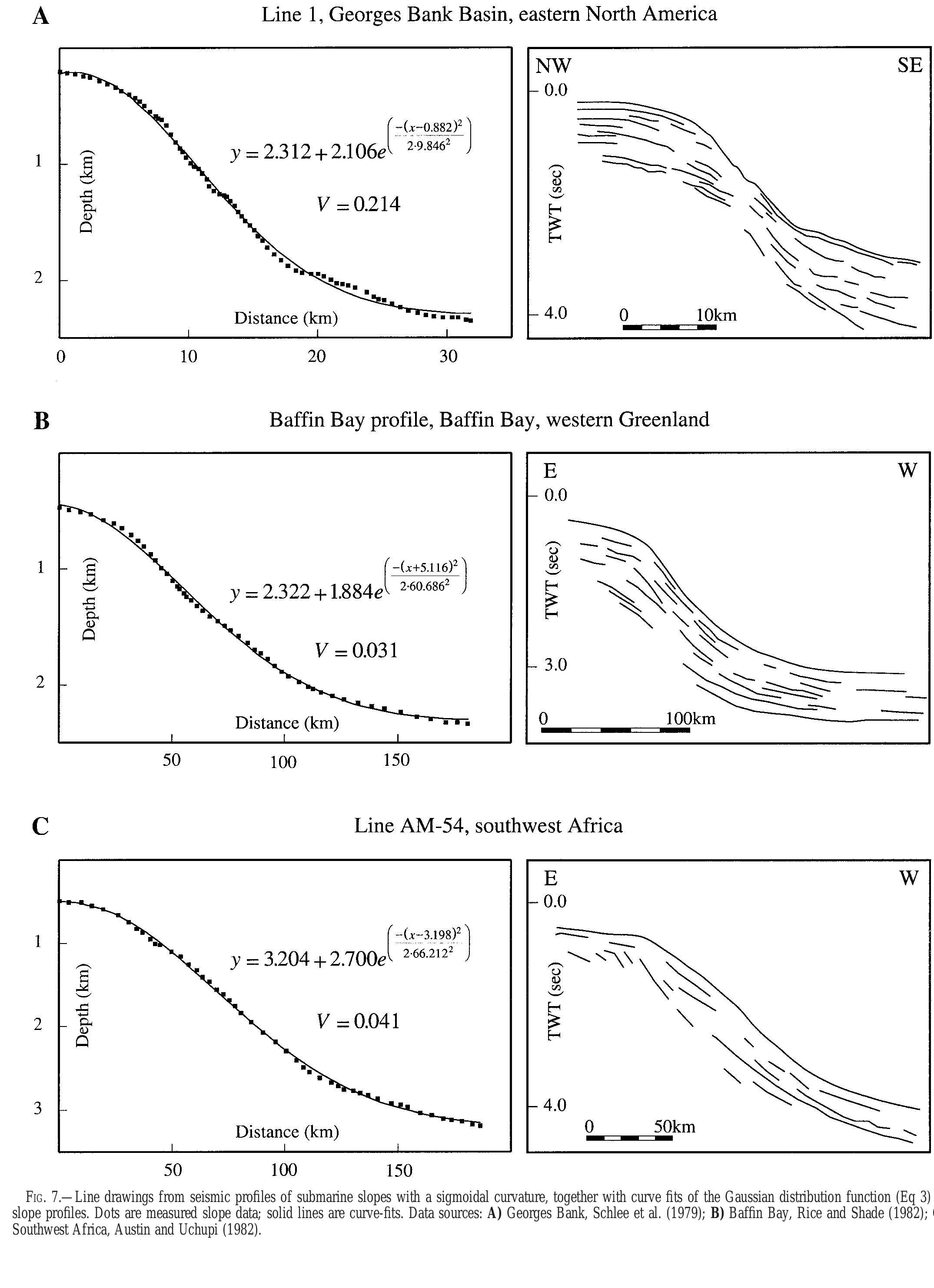 Figure 8 - Basic Types of Submarine Slope Curvature