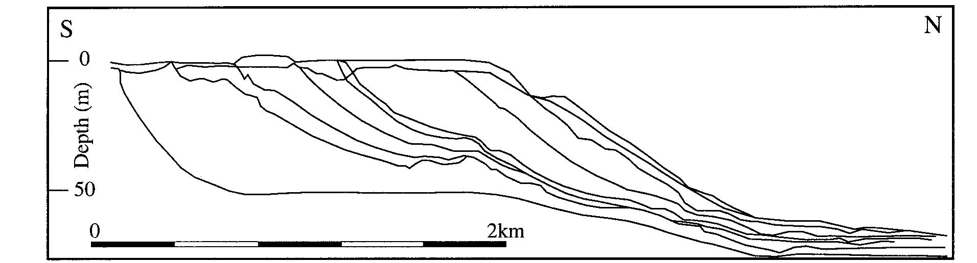 Figure 13 - Basic Types of Submarine Slope Curvature