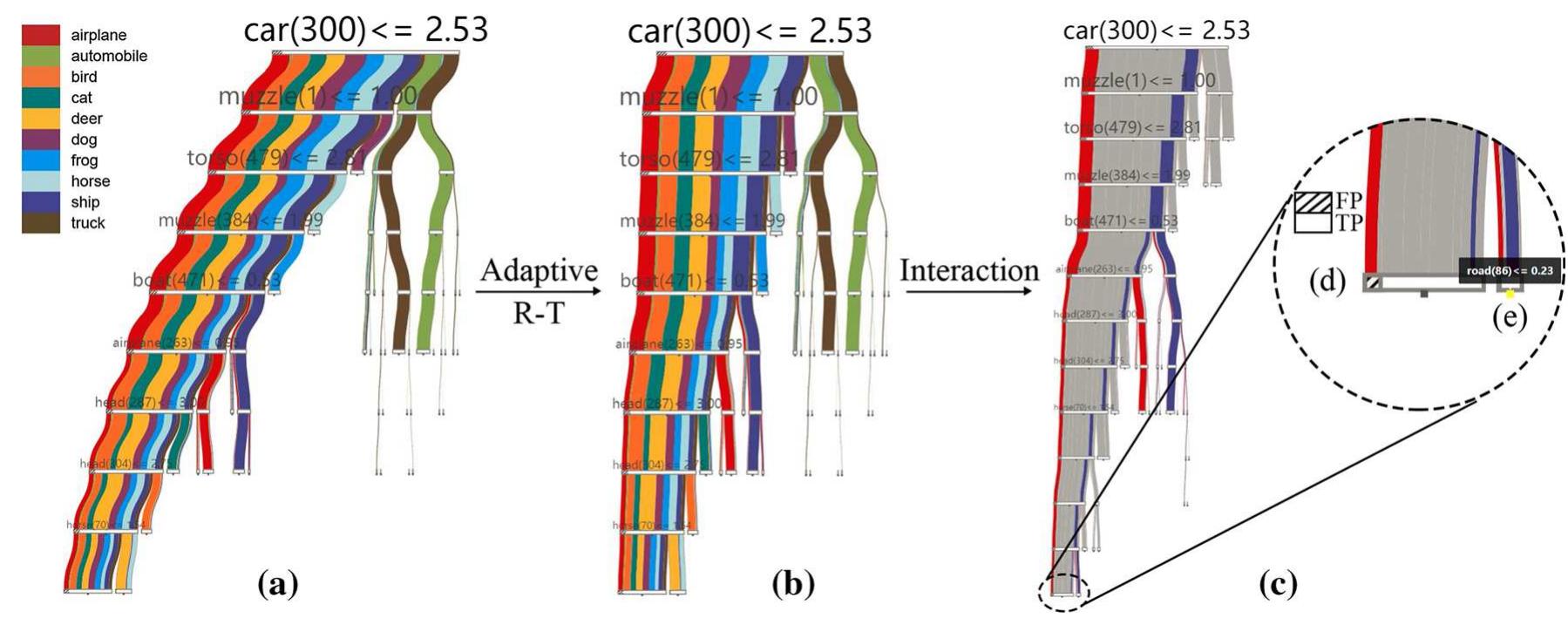 Tree flow visualizes the rules in fig. 3a layout using