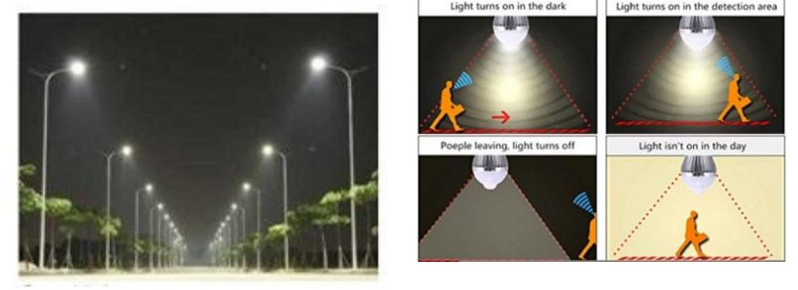 Figure 3 - Design of IoT based Smart Lamp Post System