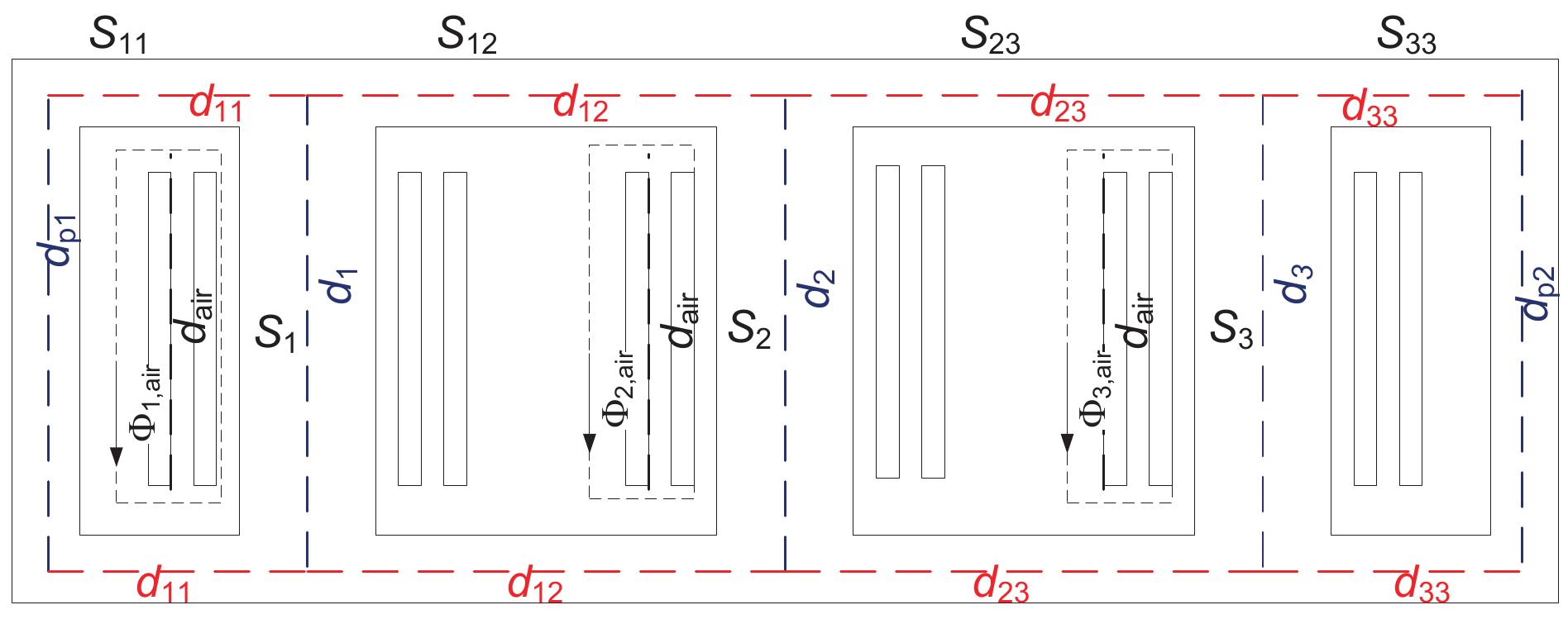 - simplified schematic of a five - limb core cross section