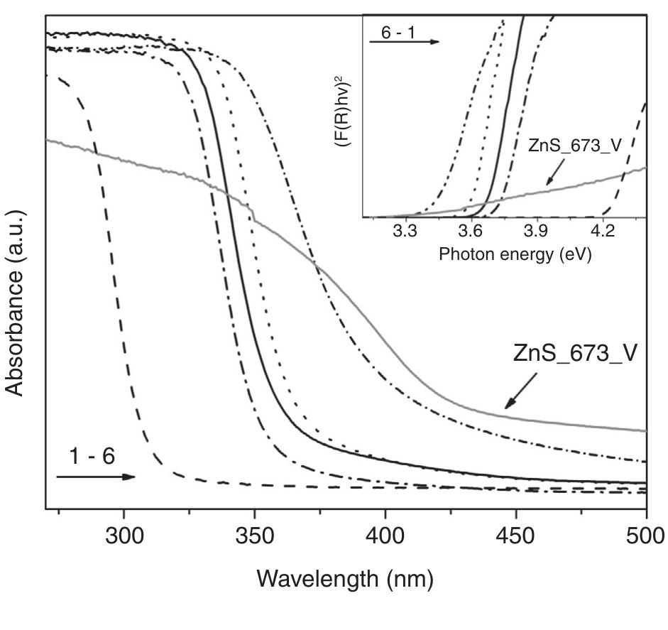 Dr uv-vis spectra of zns np. from left to right: 1) zns_6h