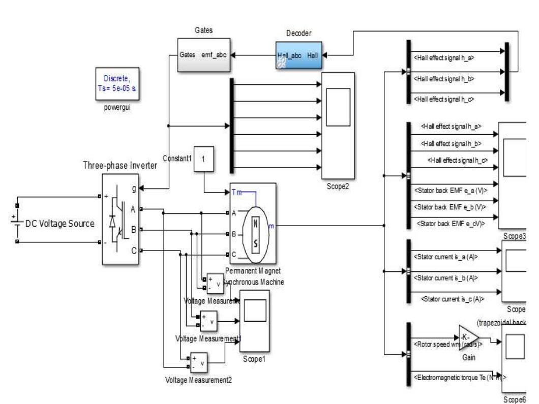 3.1. open loop control of bldc motor mode. bldc motors are