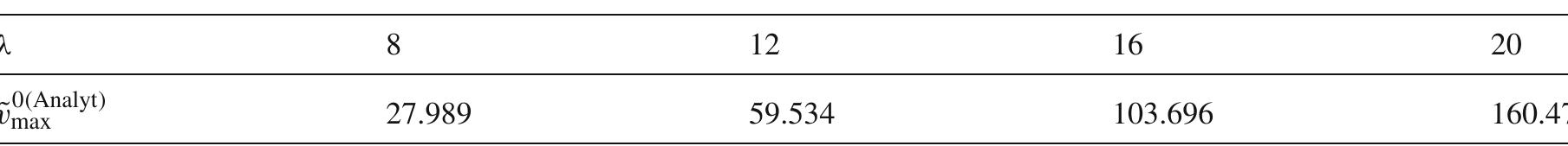 Table 6 - Bending of beams with bisymmetrical cross sections