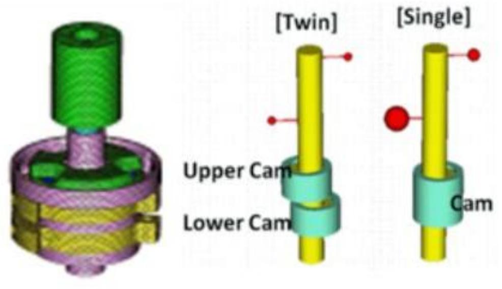 : structure of twin type mini rotary compressor