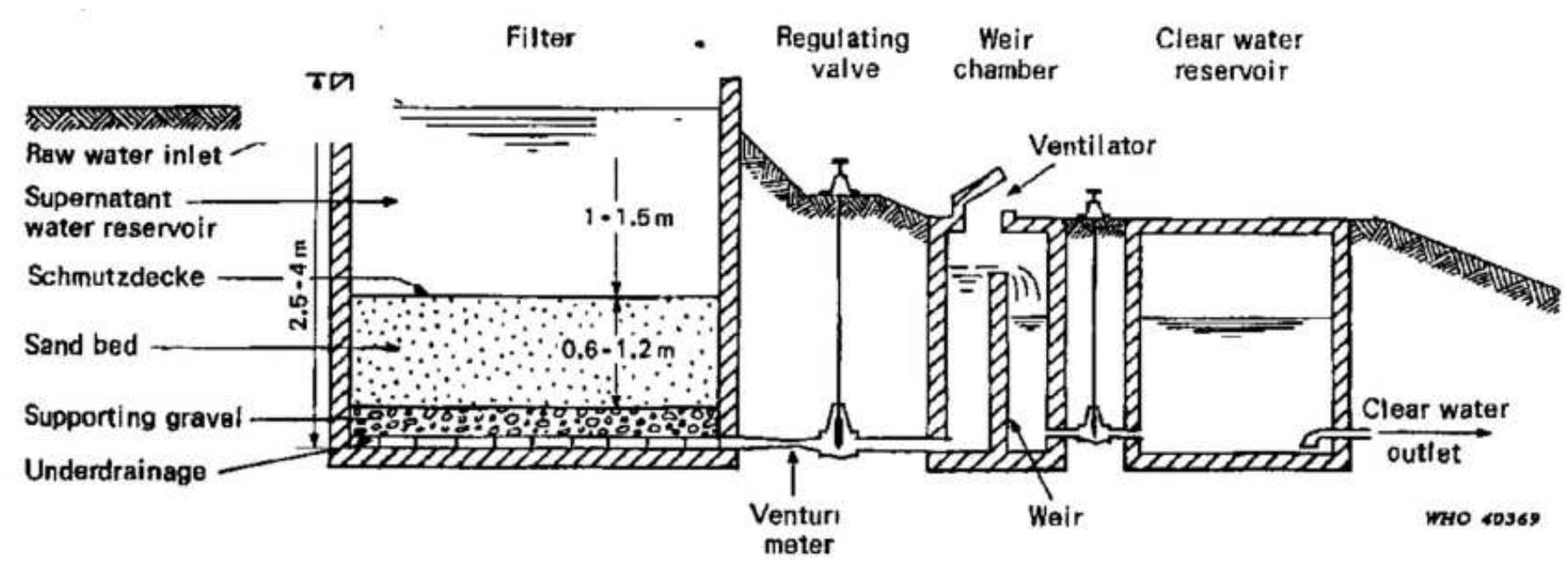 (PDF) STUDY OF THE METHODS OF WATER PURIFICATION
