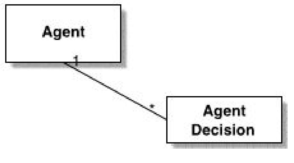 Simple composition in object-oriented programming (oop)