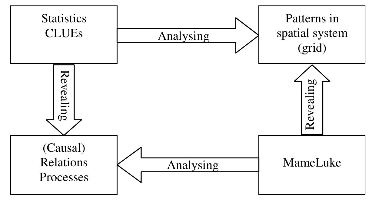 The relationship between mameluke and clue the mameluke