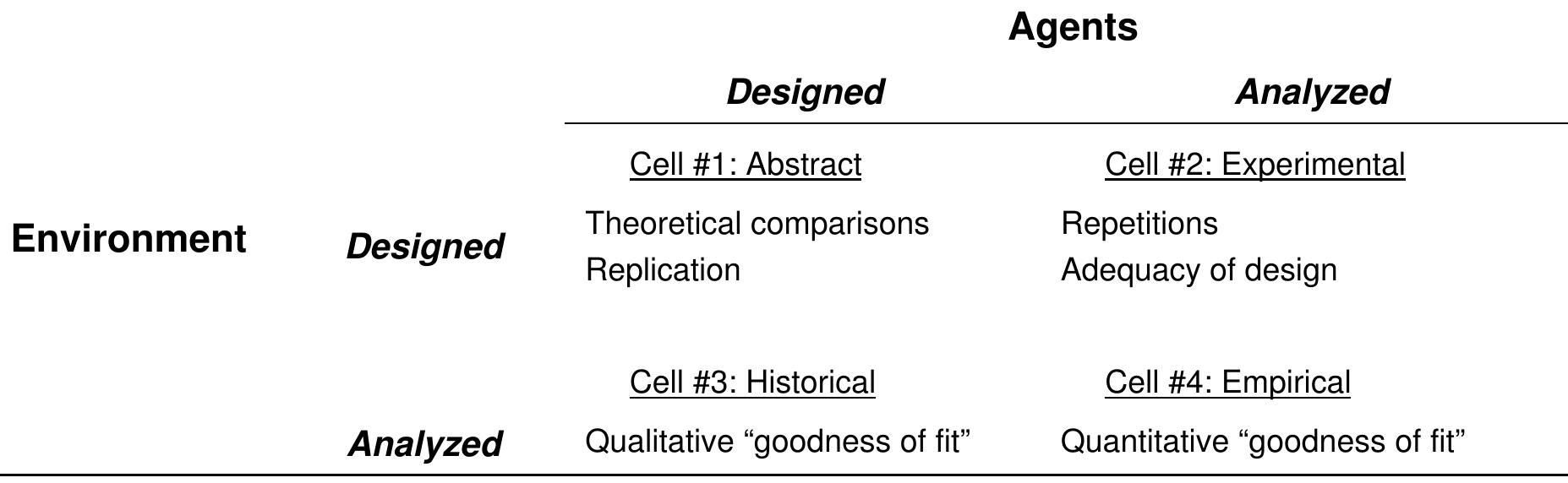 Verification and validation strategies for abm/lucc models