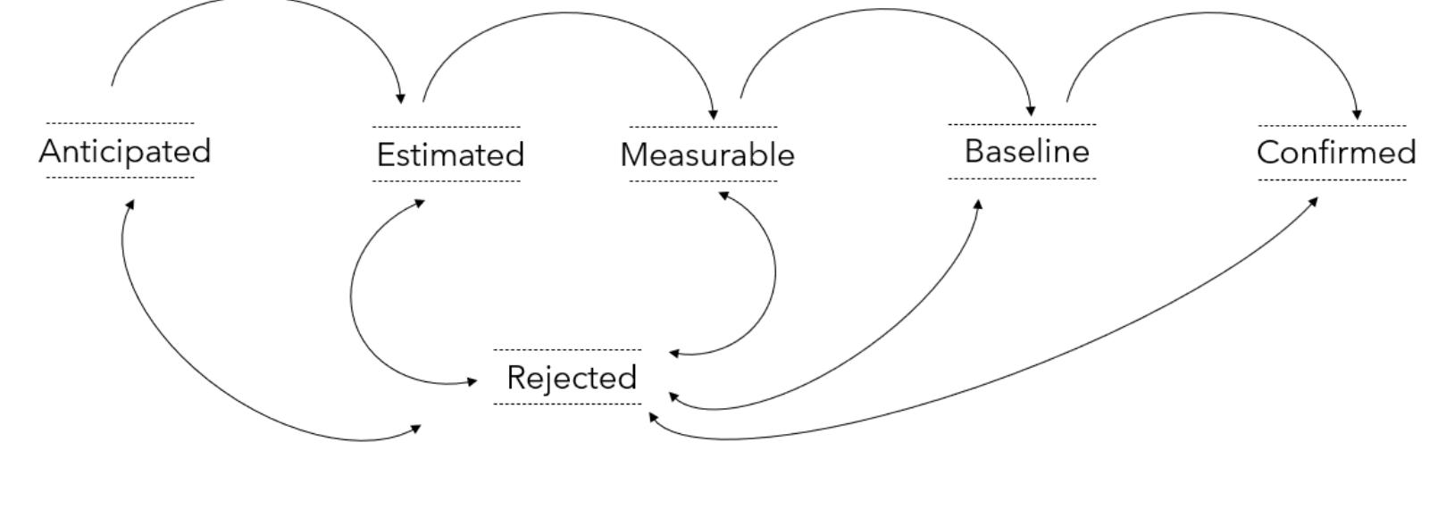 Example of a system state diagram (r4).