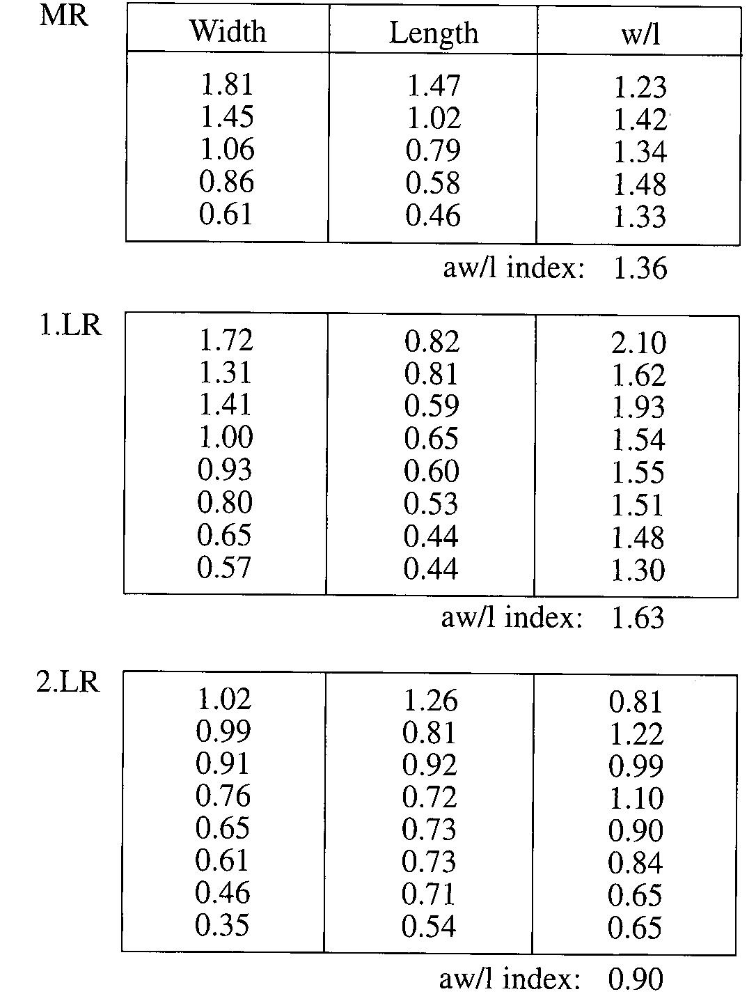 Morphology. the long axes of t ral row are oval to