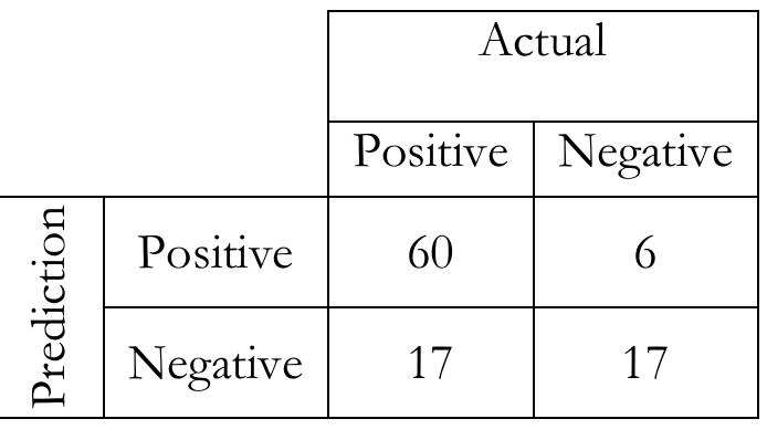Images test set in the following confusion matrix:'4 we