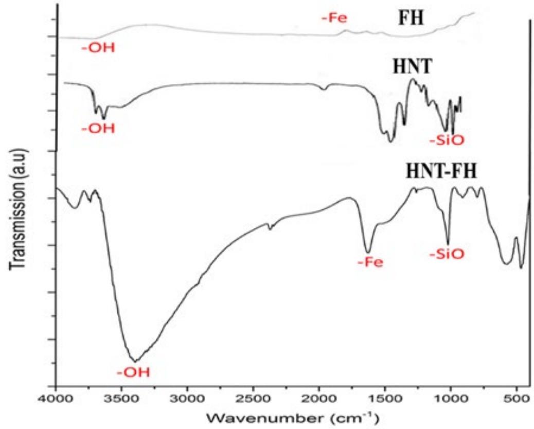 Figure 2 - from Facile Synthesis and Characterization of