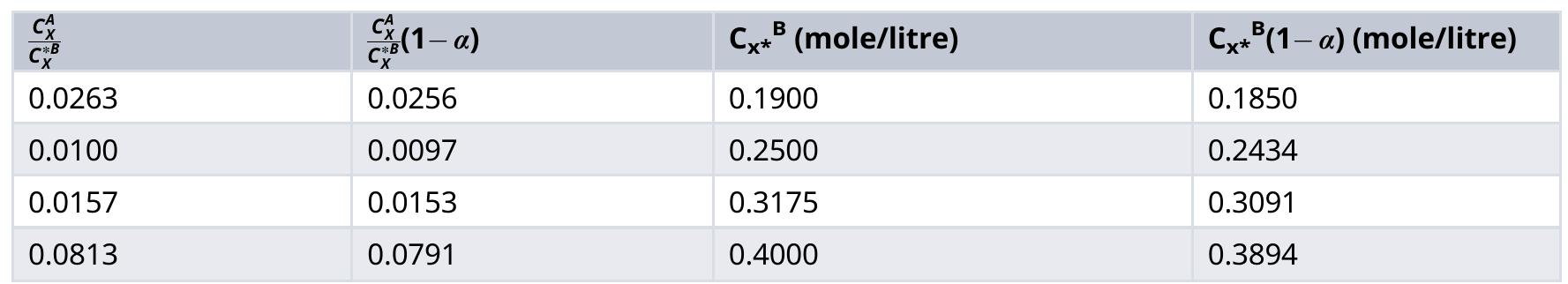 Values for partition coefficient, kp, dimerization constant,