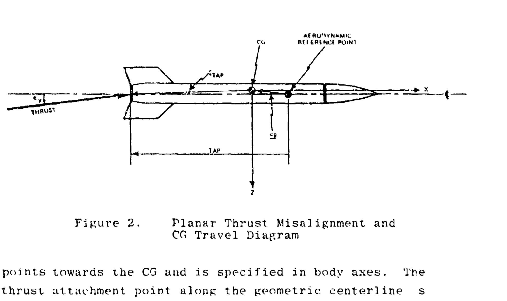 Figure 3 - Missile aerodynamic parameter and structure
