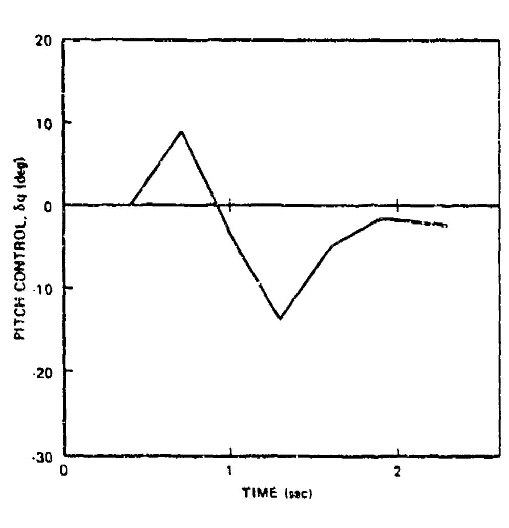 Figure 6 - Missile aerodynamic parameter and structure