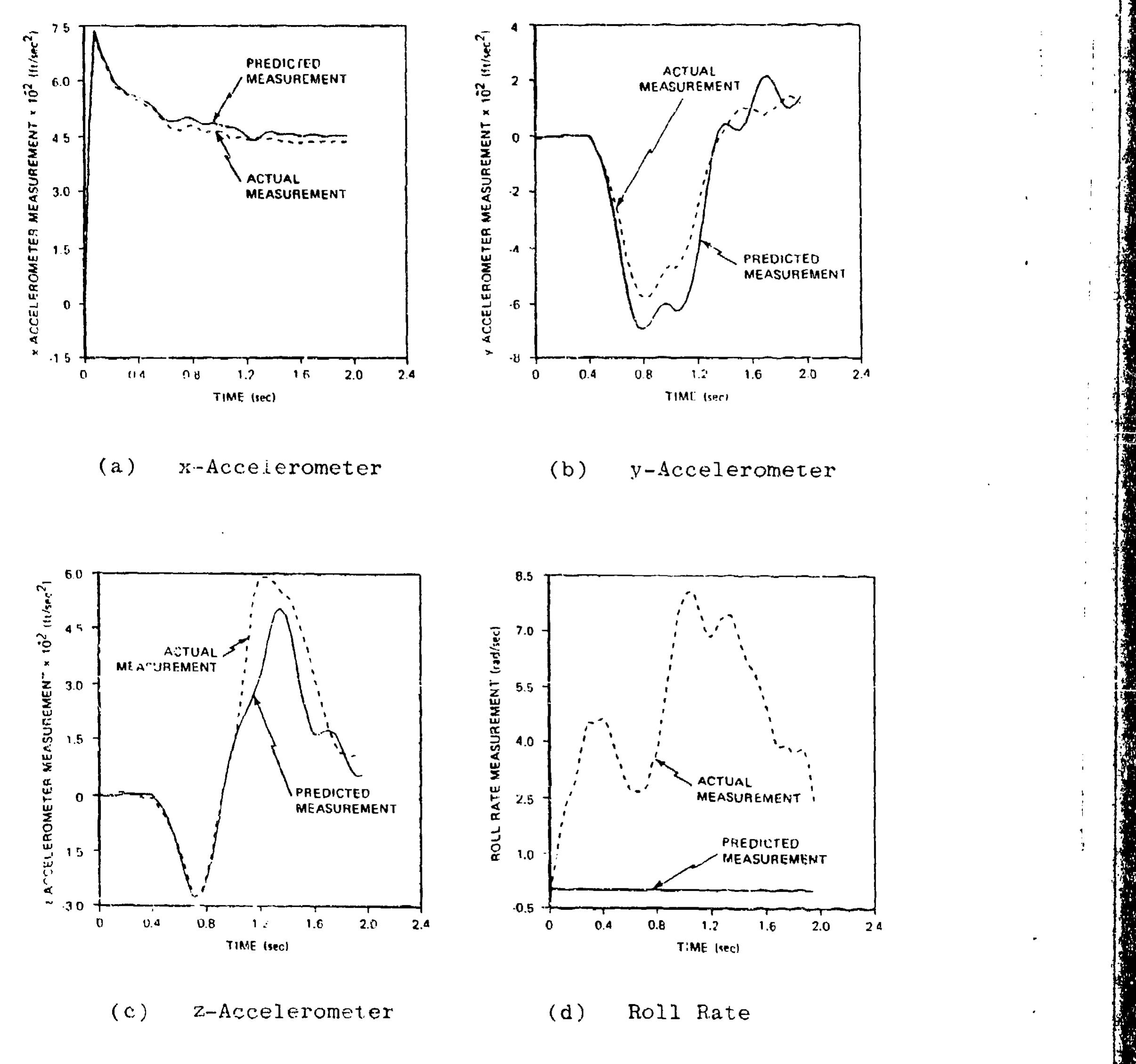 Figure 8 - Missile aerodynamic parameter and structure
