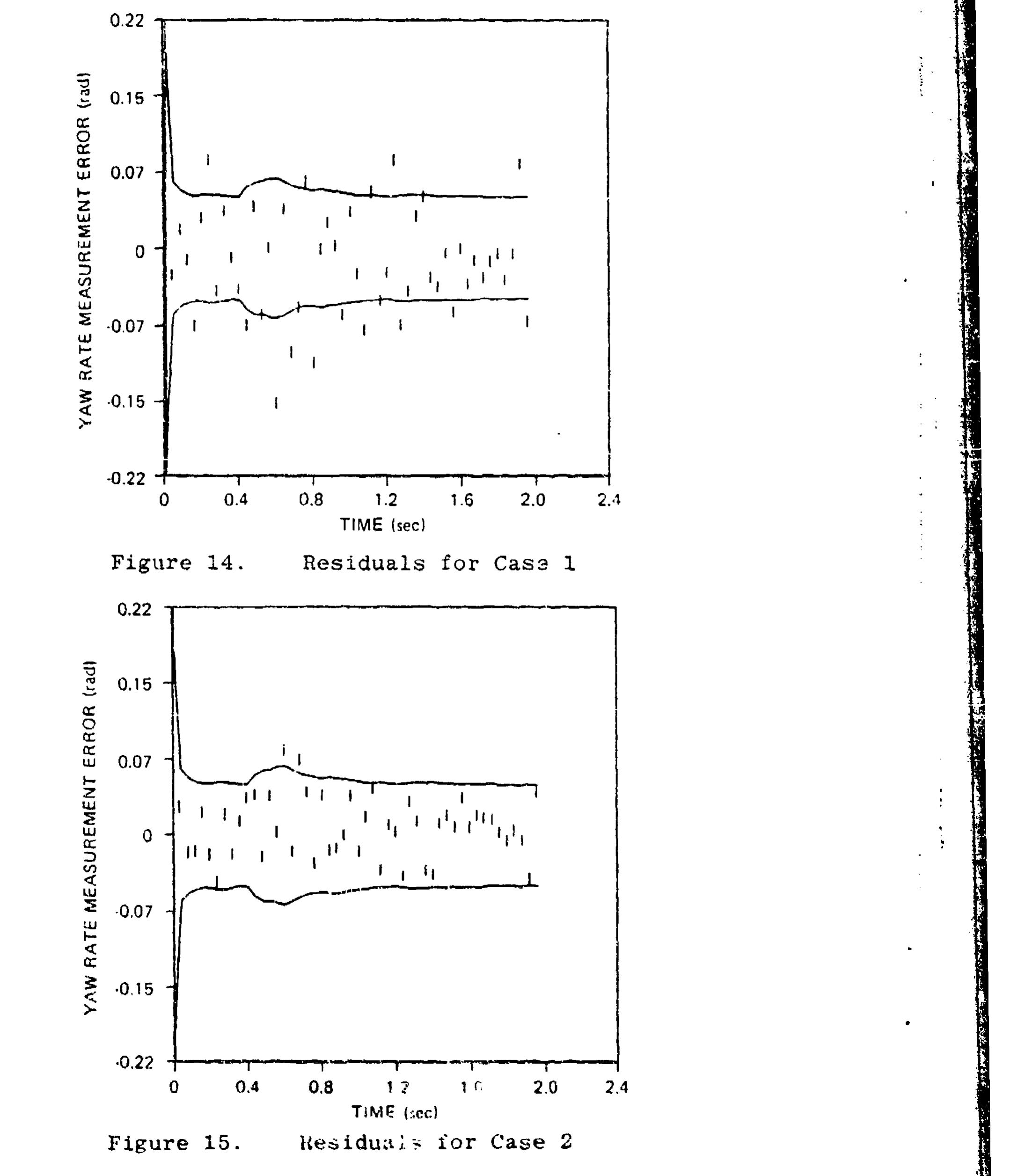 Figure 12 - Missile aerodynamic parameter and structure