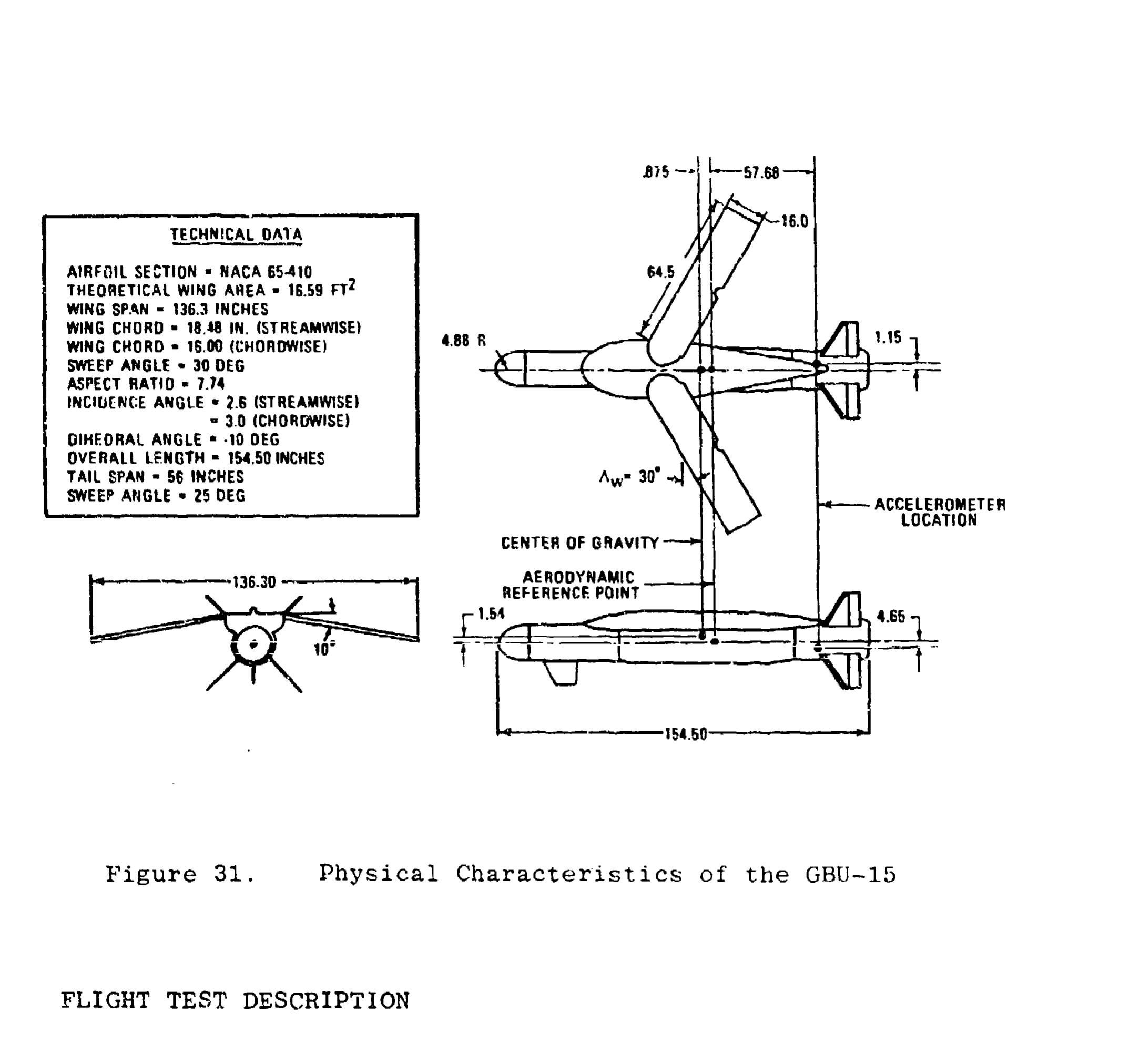 Figure 20 - Missile aerodynamic parameter and structure