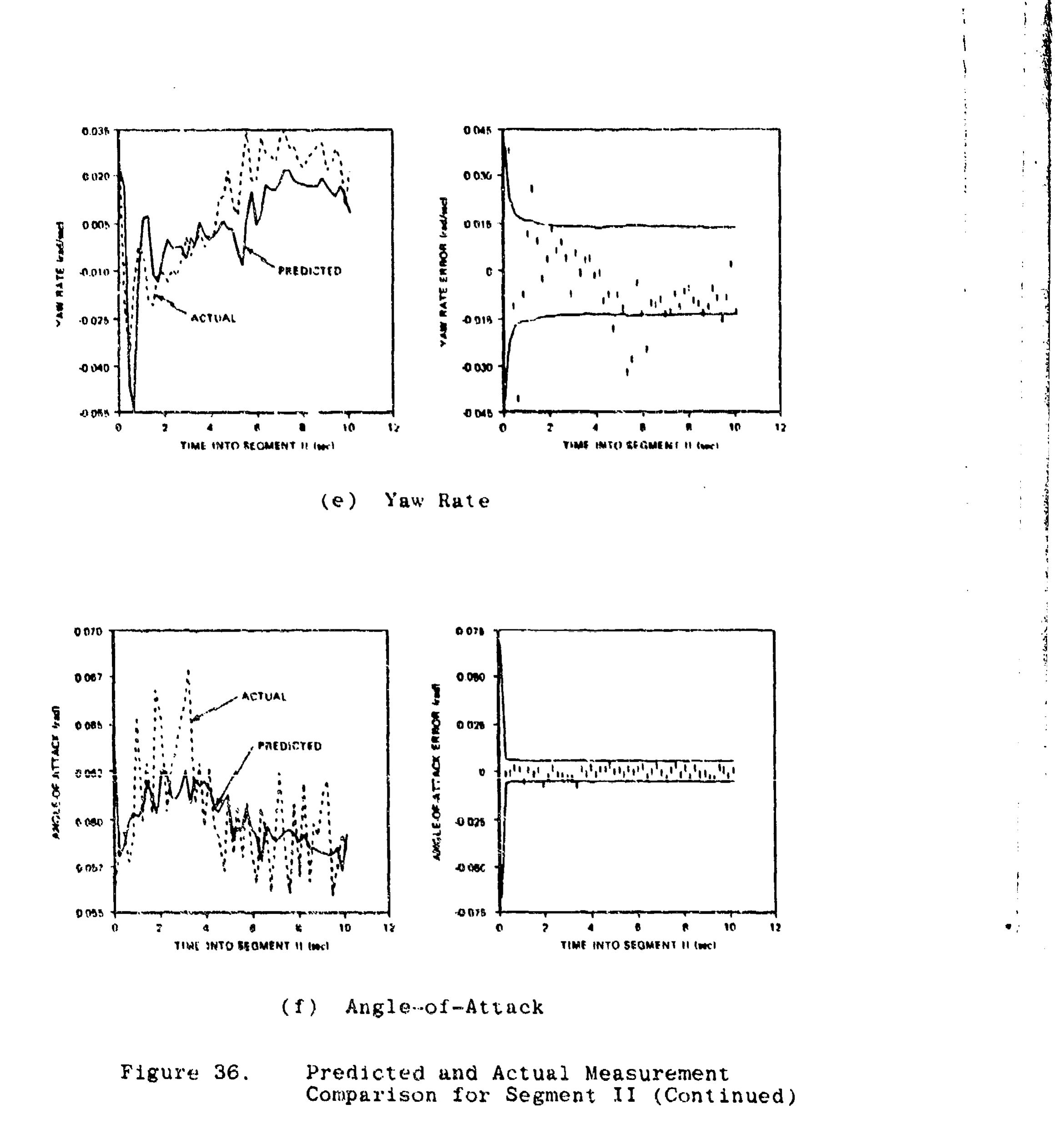 Figure 31 - Missile aerodynamic parameter and structure