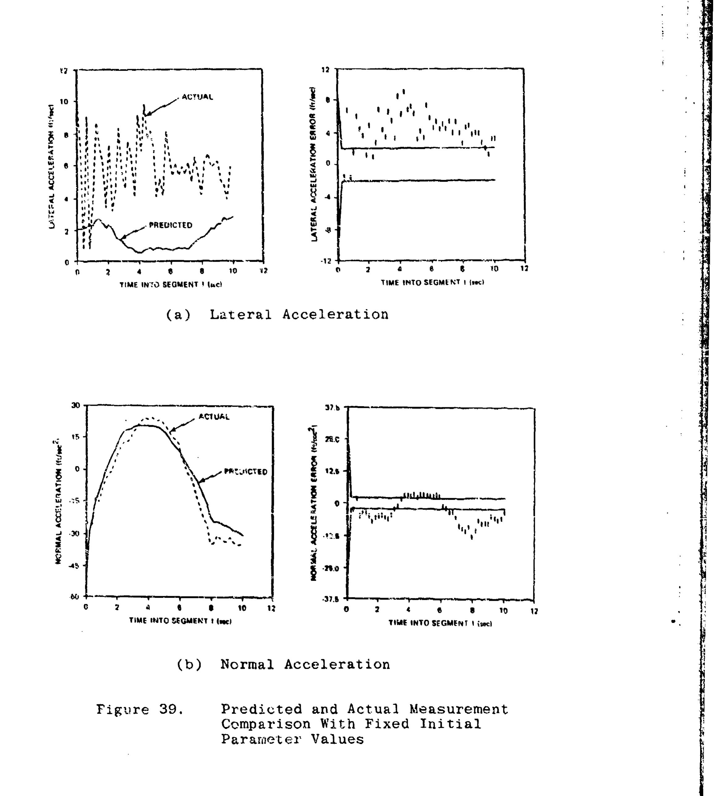 Figure 37 - Missile aerodynamic parameter and structure