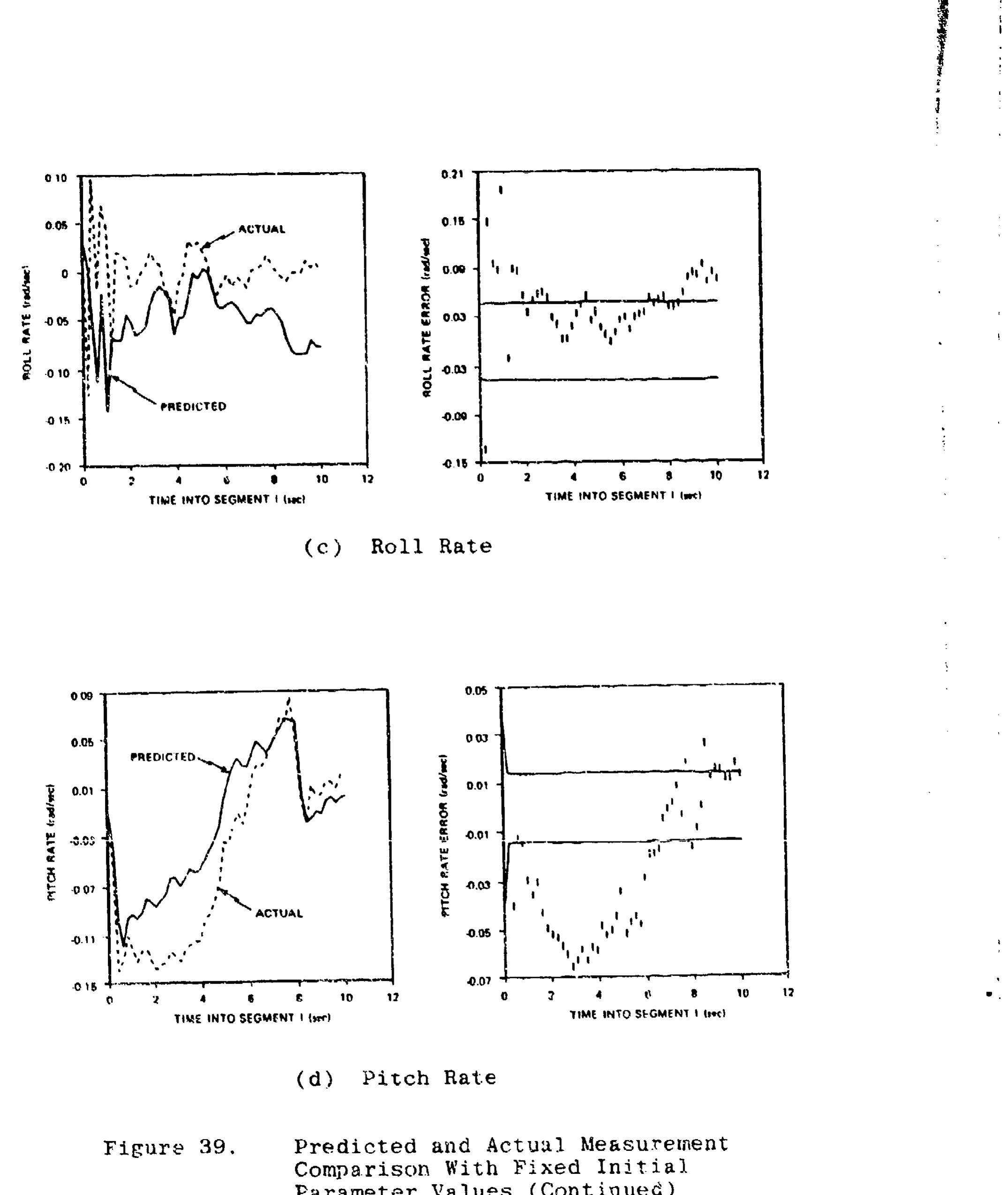 Figure 38 - Missile aerodynamic parameter and structure